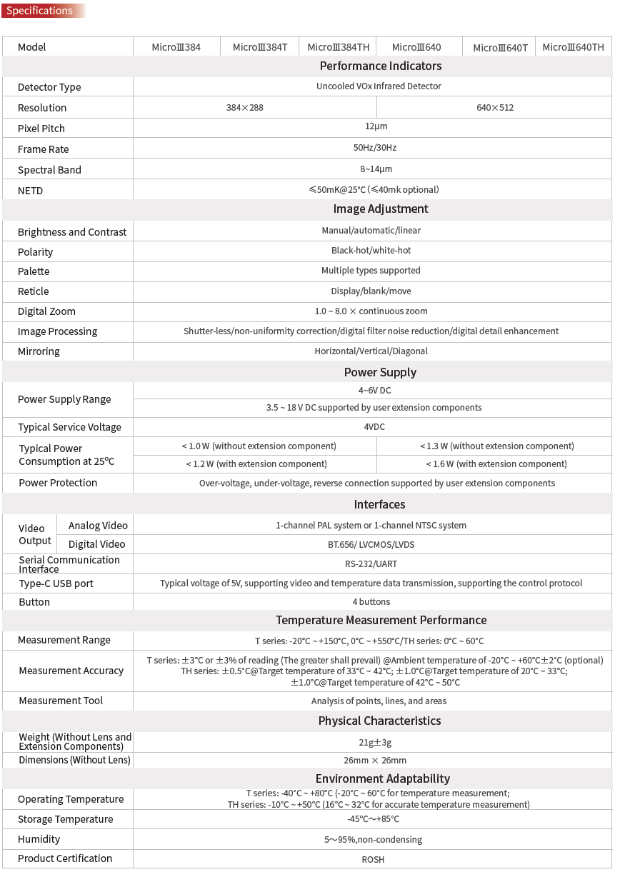 Infiray Micro III Thermal Core - NAX
